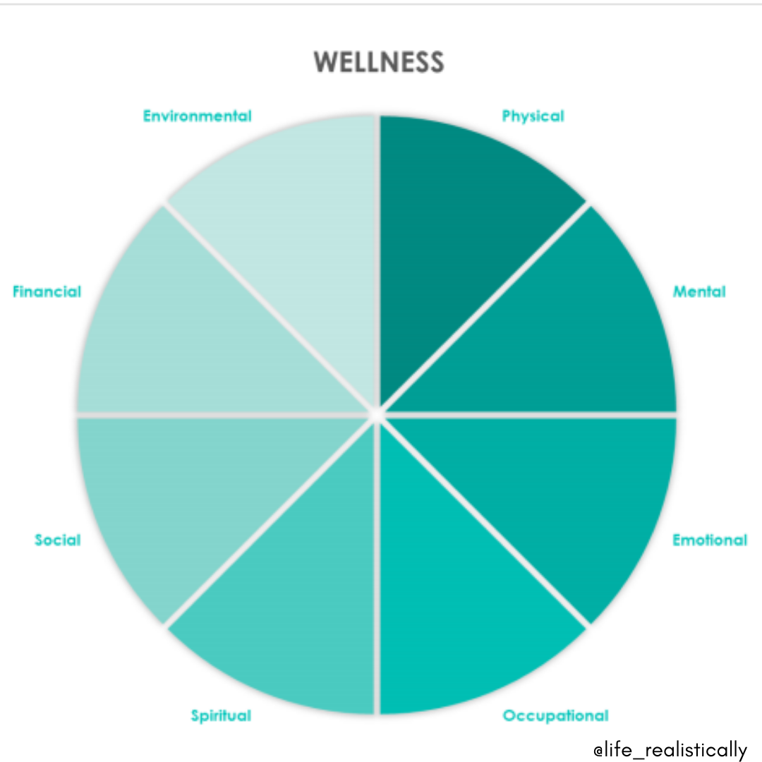 What is Wellness? – Irazema Garcia